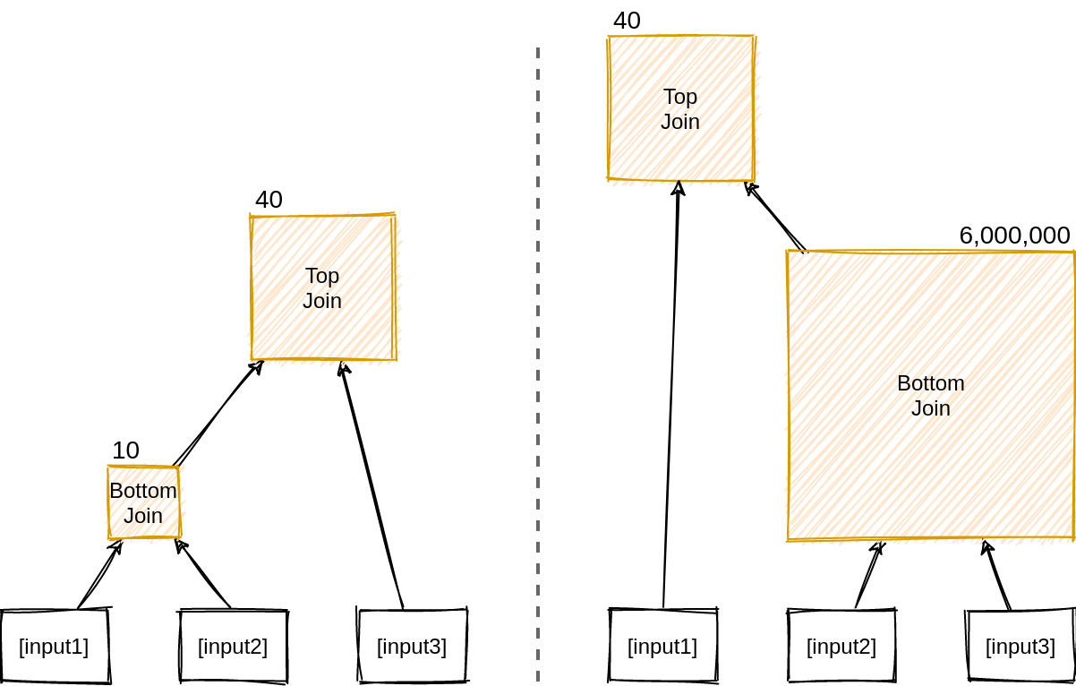 DBS101_Unit6 | Karma Choing Zangmo